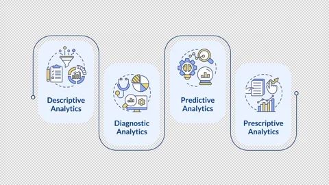 Types of automated data analytics infogr... | Stock Video | Pond5