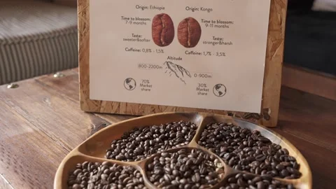 Types of coffee signs with a comparison ... | Stock Video | Pond5