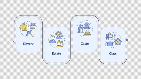 Types of social stratification infograph... | Stock Video | Pond5