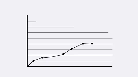 Upward Trend Line Graph Animated, Clean ... | Stock Video | Pond5
