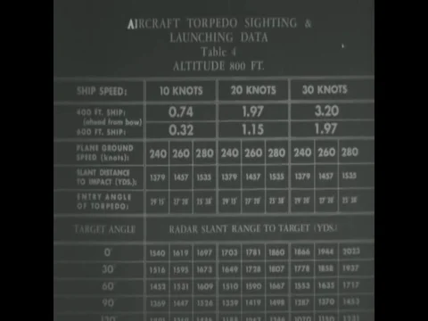 U.S. Navy charts used for aircraft torpe... | Stock Video | Pond5