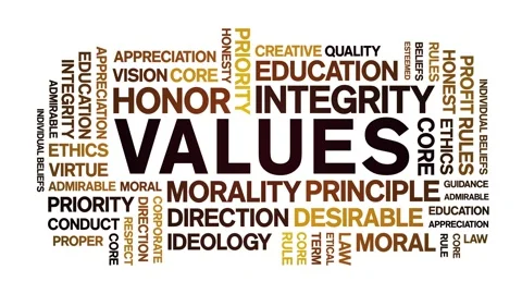 Values Word Cloud Stock Video Footage | Royalty Free Values Word Cloud ...