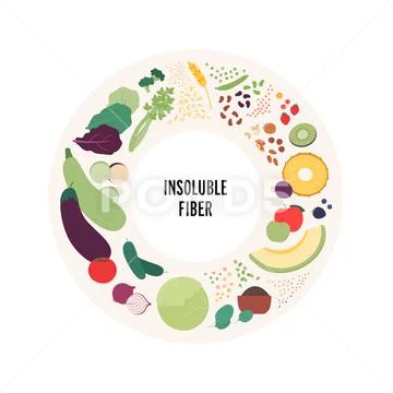 Vector flat design various insoluble fiber sources products ~ Clip Art ...