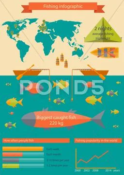 Vector illustration with fishing infographic: Graphic #45711961