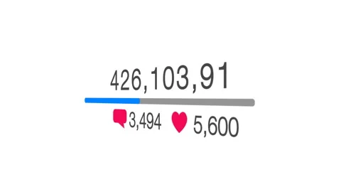 Views Counter Stock Footage ~ Royalty Free Stock Videos | Pond5