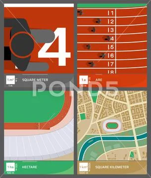 Visual comparison among common units of area: Graphic #134524529