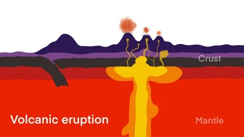 Volcanic eruption process structure with... | Stock Video | Pond5