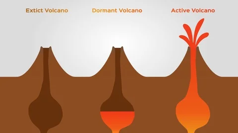 volcano stage infographic / extinct dorm... | Stock Video | Pond5
