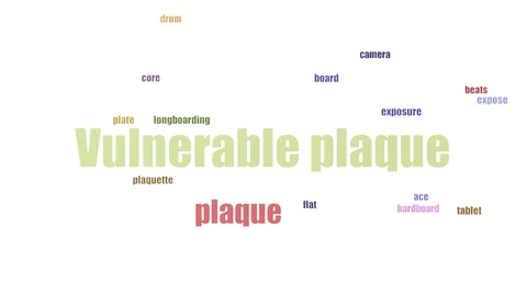 Vulnerable Plaque Word Cloud Animated On... | Stock Video | Pond5
