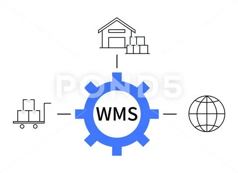 Warehouse Management System Components and Logistics Integration ...