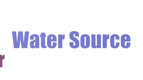 Water Source Animated Wordcloud On White... | Stock Video | Pond5