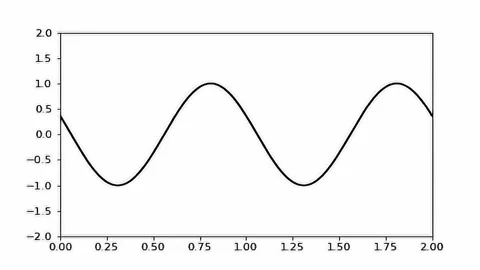 Wave Line Chart Loopable Black. 4K Anima... | Stock Video | Pond5