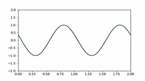 Wave Line Chart Loopable Blue. 4K Animat... | Stock Video | Pond5