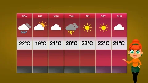 Weather Girl - Vector Animation - Ginger... | Stock Video | Pond5