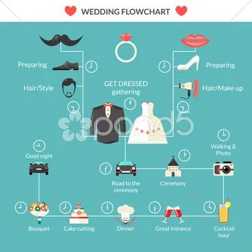 Wedding Planning In Style Flowchart Design: Graphic #58277841