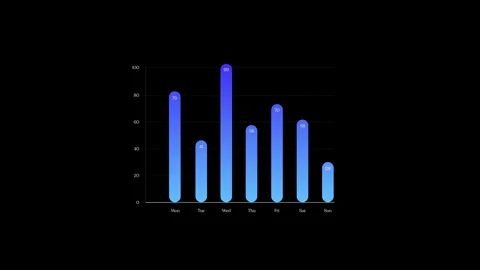 Weekly Bar Graph: Daily Values from Mond... | Stock Video | Pond5