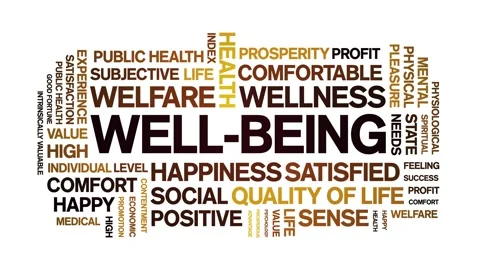 Well-Being animated word cloud,tag anima... | Stock Video | Pond5