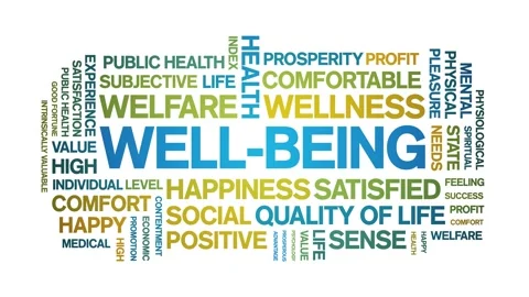 Well-Being animated word cloud,tag anima... | Stock Video | Pond5