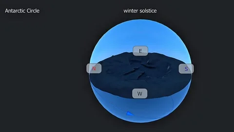 Winter solstice in antarctic and arctic ... | Stock Video | Pond5