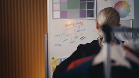 Clothing Drawing Stock Videos – Royalty-Free HD & 4K Videos