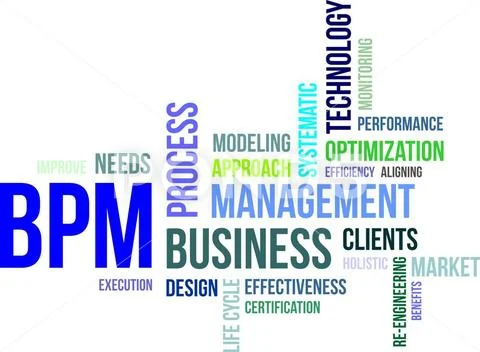 Word cloud - bpm A word cloud of business process management related ...