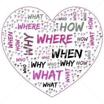 Word Cloud - Who, What, Where, When, Why and How on white background ...