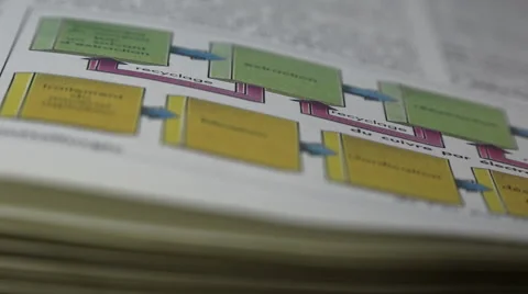 Picture Pages Stock Videos – Royalty-Free HD & 4K Videos