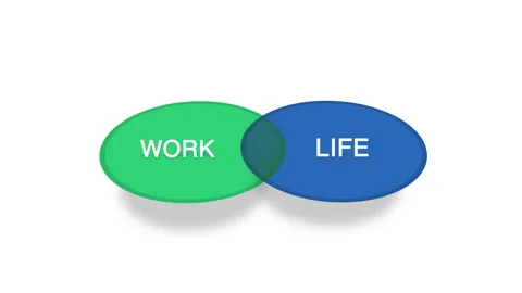 Work or Life Venn Diagram Animation on W... | Stock Video | Pond5