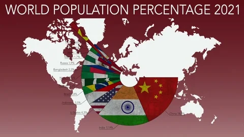 World population percentage animation 20... | Stock Video | Pond5