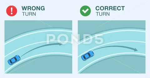 Wrong and correct right turn on higway. Road and traffic rule ...