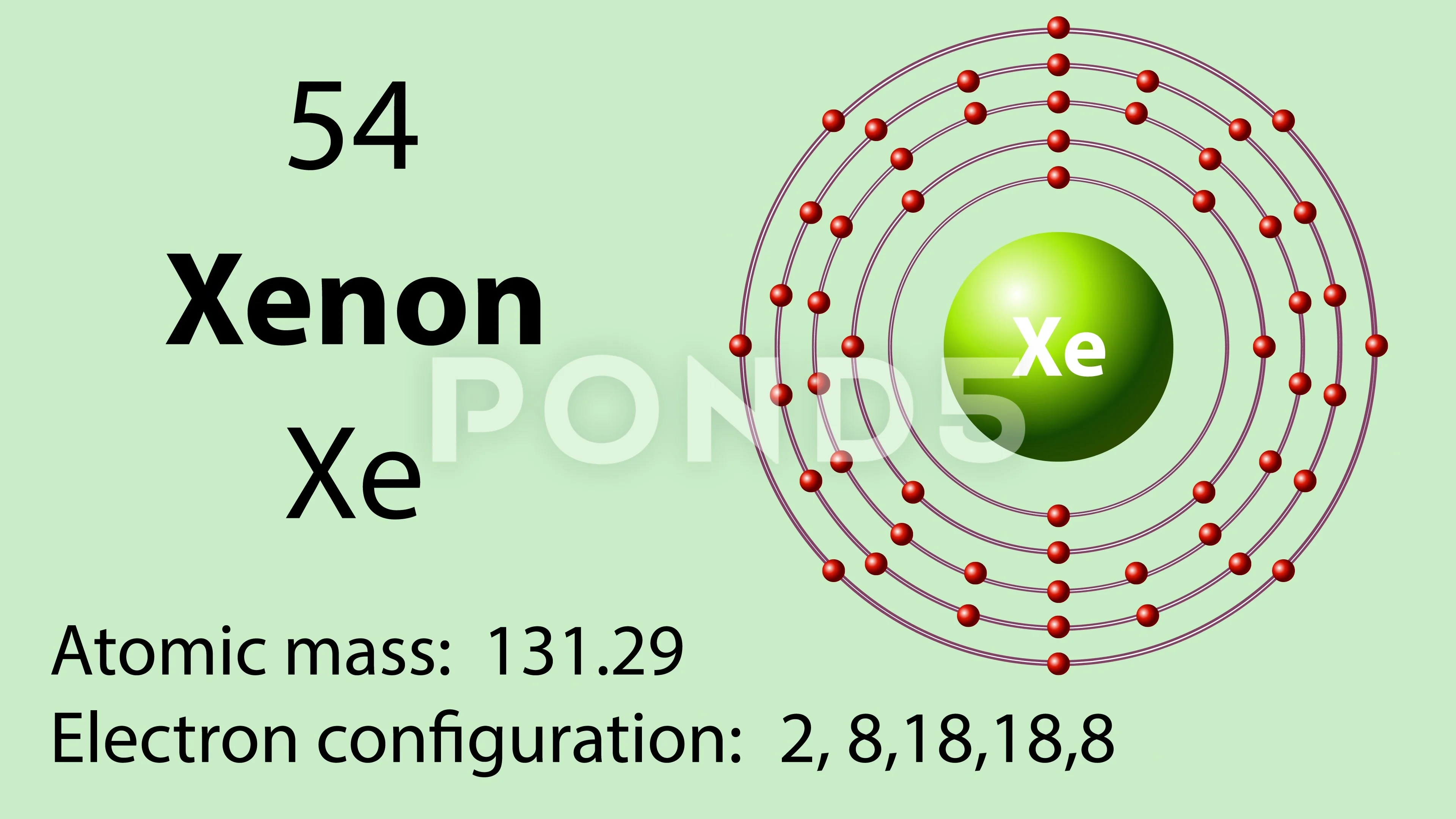 Xenon Electron Configuration