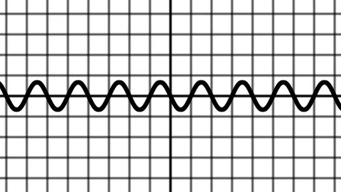 Zoom Into a Wave on a Graph Plot Graphin... | Stock Video | Pond5